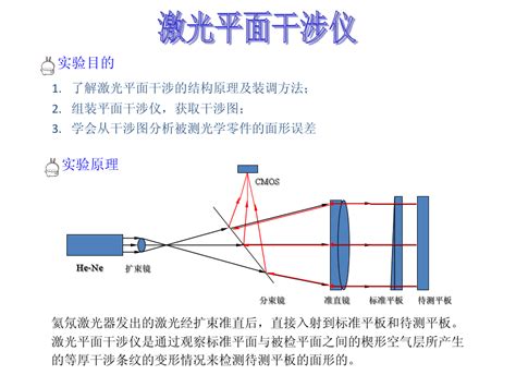 实验九 激光平面干涉仪实验指导书 word文档在线阅读与下载 无忧文档