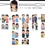 画像未婚と既婚の人生の違い つらたんニュース