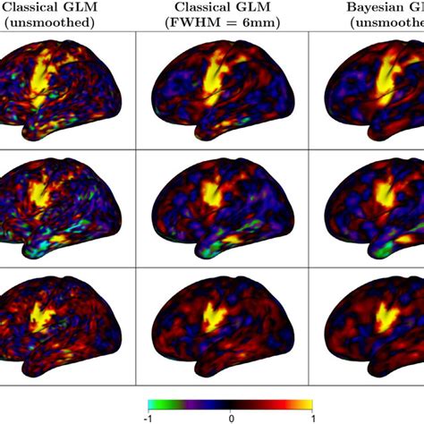 Test Retest Reliability Of Subject Level Estimates Of Activation Download Scientific Diagram
