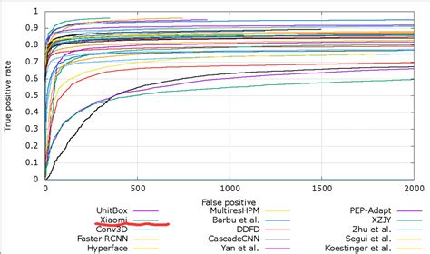 Faster Rcnn相关文章研究faster Rcnn相关研究 Csdn博客