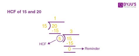 HCF Of And How To Find HCF Of And