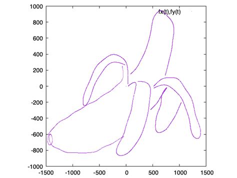 Parametric Equations Gnuplot And Banana Curve Stack Overflow
