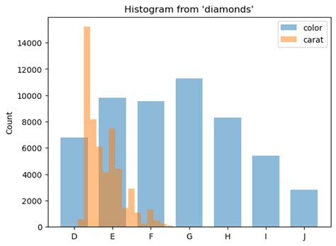 Ggplot Python Documentation
