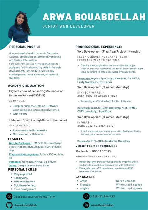 Arwa Bouabdellah On Linkedin Webdeveloper Aspnetcore Angular