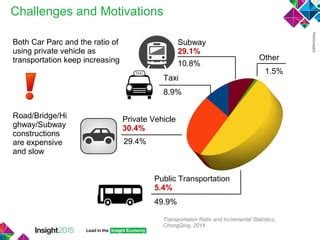 Making People Flow In Cities Measurable And Analyzable PPT