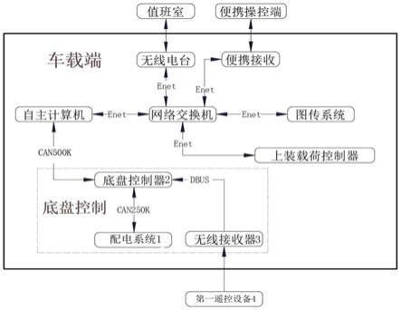 一种高性能的围界安防无人巡逻车底盘平台的制作方法