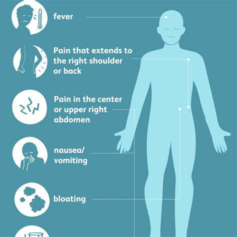 What Is Cholecystitis Emphysematous Cholecystitis Symptoms Causes