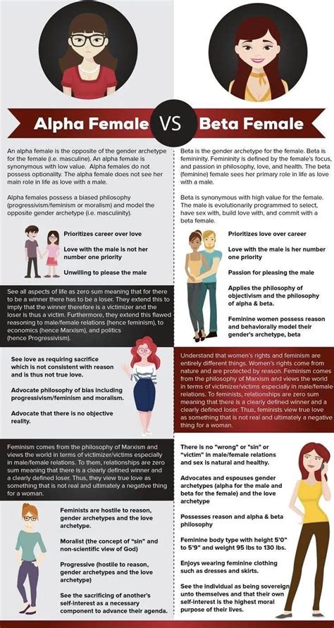 Beta Vs Alpha Females Scrolller