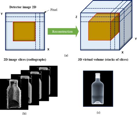 A Reconstruction Of A Virtual 3d Volume Image From The 2d Projection