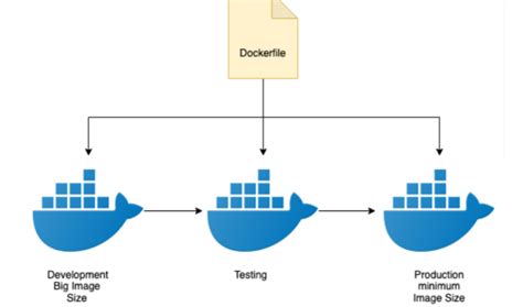 Github Joelgarciajr84nestjs Multi Stage Build