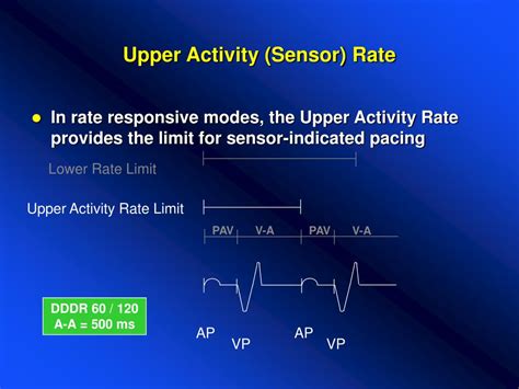 Ppt Pacemaker Timing And Intervals Powerpoint Presentation Free