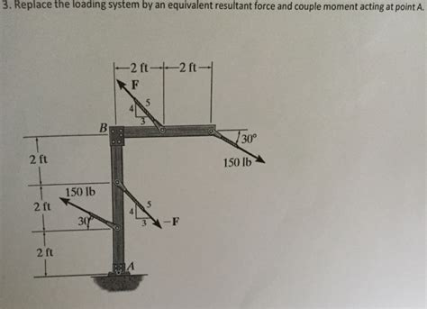 Solved Replace The Loading System By An Equivalent Result