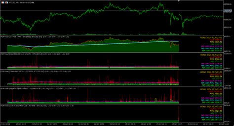 Real Spread Monitor Mt4 Buy Trading Indicator For Metatrader 4