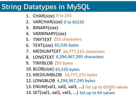 Divakar Rajput On Linkedin Learningmysqlday01