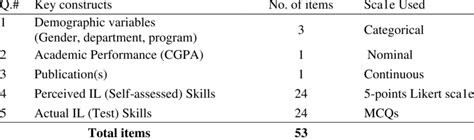 Segmentation Of Data Collection Instrument Download Scientific Diagram
