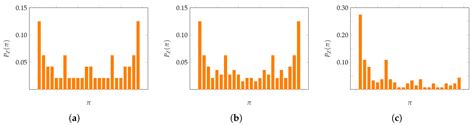 Entropy Free Full Text Random Walk Null Models For Time Series Data