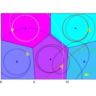 Unicycle Coverage Control With Modified Controller Download Scientific Diagram