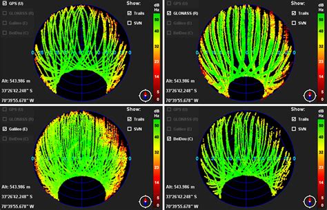 Diagnosing Multi Band Gnss Antenna Installations With Skyview Signal Quality C No Heat Map