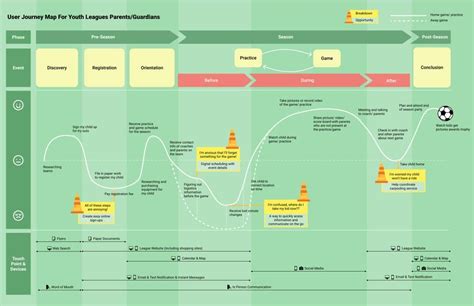 Карта Journey Map