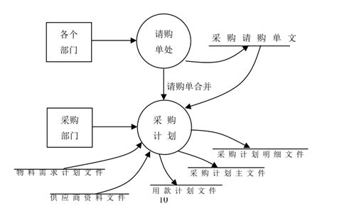 超详细的ERP流程剖析建议收藏 erp流程图 CSDN博客