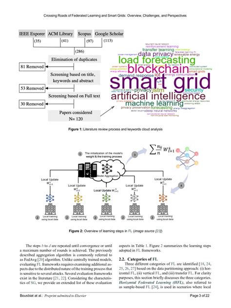 Crossing Roads Of Federated Learning And Smart Grids Overview