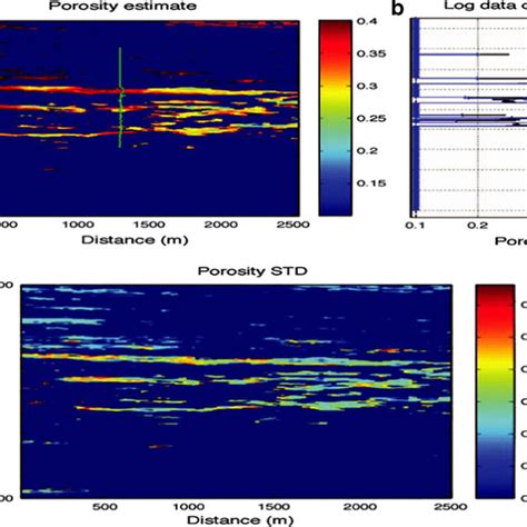 A Estimation Of Porosity From Joint Inversion B Comparison To Well Log Download Scientific