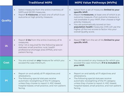 Surgical Care Mips Value Pathway Available In 2025 Anatomy It