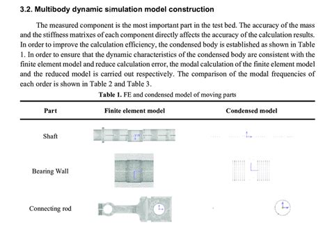 Multibody Dynamic Model For Test Part Of The Test Bed A 2d Model Download Scientific