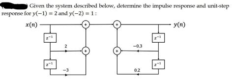 Solved Given The System Described Below Determine The Chegg