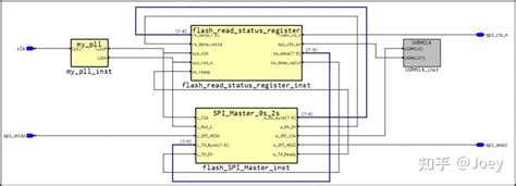 Lattice Fpga专用spi端口的使用（二） 知乎