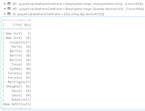 Databrickspyspark25 Seequality
