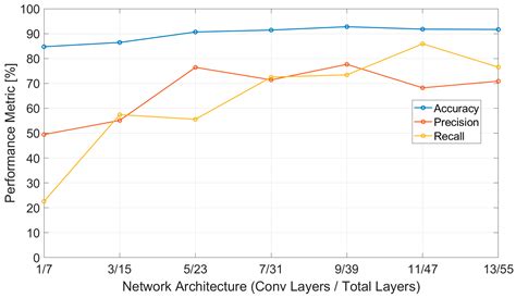 Cognitive State Classification Using Convolutional Neural Networks On Gamma Band Eeg Signals