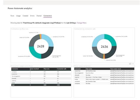 Power Automate Analytics An Overview