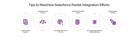 Pardot Salesforce Integration Benefits Steps And Challenges