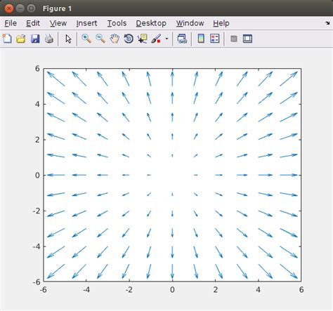 plot vector field expressed in polar coordinates with quiver in matlab stack overflow