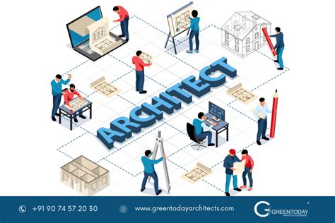 What Is The Role Of An Architect Greentoday Architects