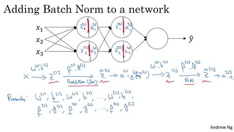 Dnn Batch Normalization
