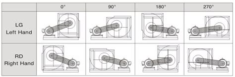 SWSI Backward Curved Single Inlet Centrifugal Fan