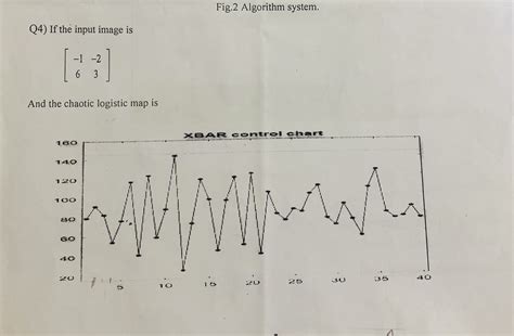 Solved Fig 2 ﻿algorithm Systemq4 ﻿if The Input Image