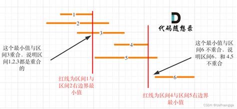 算法 贪心5 435 无重叠区间 763划分字母区间 56 合并区间 738单调递增的数字 968监控二叉树 Csdn博客