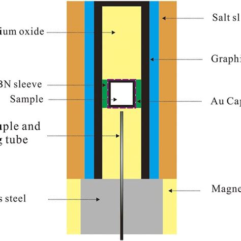 Sketch Map Of Sample Assemblage Download Scientific Diagram