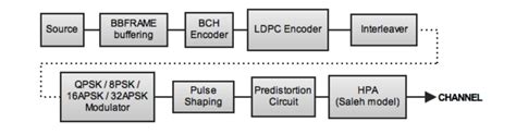 Block Diagram Of The Transmitter Section Download Scientific Diagram