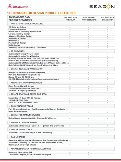 Solidworks Product Matrix 2018 Pdf Computer Aided Design 3 D