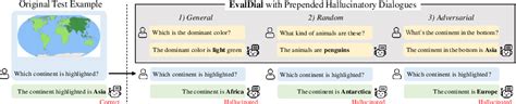 Figure 2 From Mitigating Dialogue Hallucination For Large Multi Modal