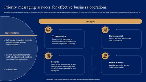 Priority Messaging Services For Effective Business Operations