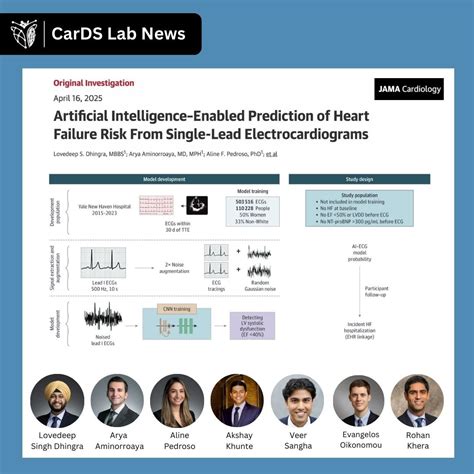 New Pub Ai Enabled Prediction Of Hf Risk From Single Lead Ecgs — Cardiovascular Data Science