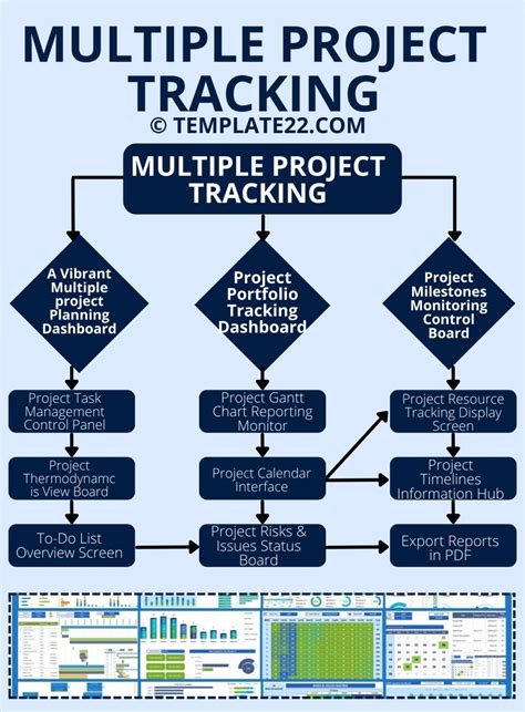 Project Management Society On Linkedin Project Portfolio Management Dashboard Template In Excel …