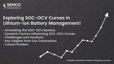 Understanding Soc Ocv Curve In Lithium Ion Batteries