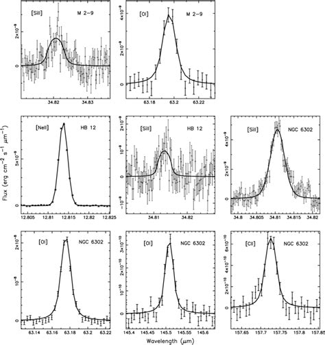 Comparison Of The Observed Data And The Convolved Model Fit Solid Download Scientific Diagram