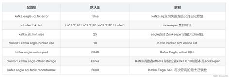 Kafka Eagle的介绍及安装（基于linux环境）efak在linux环境下配置 Csdn博客